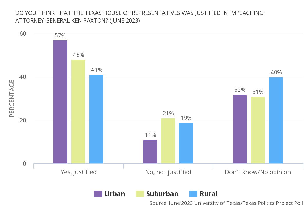 The Texas Politics Project's Threads – Thread Reader App