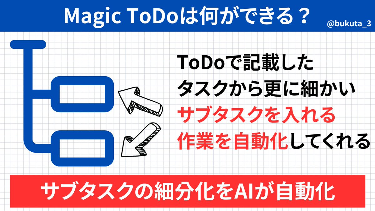 やまやま on Twitter: "RT @bukuta_3: 【タスク管理を自動化できるAIツール】 「Magic ToDo」が予定やタスク管理に便利 このスレッドはAIツール「Magic ...