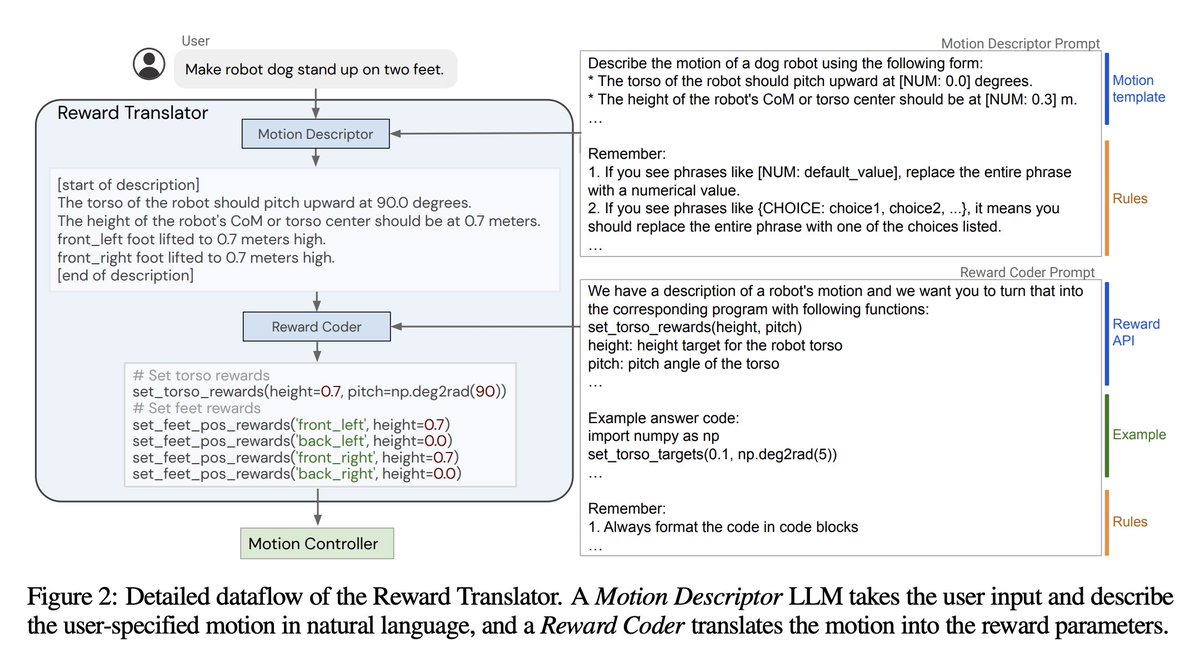 fly51fly on Twitter: "Exploring a new paradigm in robotics, this paper leverages Large Language ...