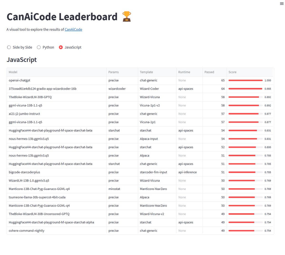 来看一下编程模型（CoderLLM）🚀 LLM的子领域中，注重coding能力的是一个好切入点。 竞争激烈，且优秀的模型层出不穷，各领风骚十 ...