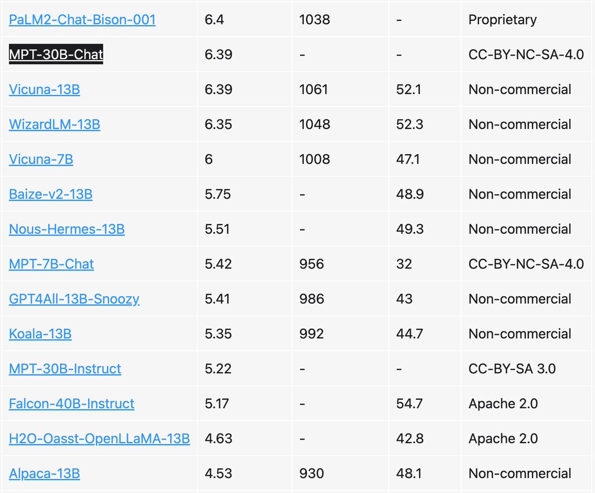 来看一下编程模型（coderllm）🚀 Llm的子领域中，注重coding能力的是一个好切入点。 竞争激烈，且优秀的模型层出不穷，各领风骚十