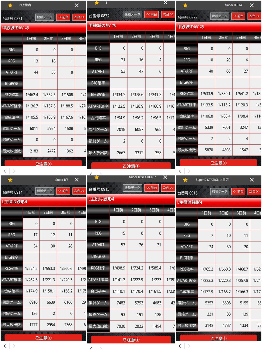 麒麟が行く🦒 on Twitter: "RT @grandcross777: 6/24(土)結果 スーパーDステーション上里 ️埼玉合同ピン王👑 📌全⑥機種 📌3台並び⑤⑥×3箇所以上 ☝️ ...