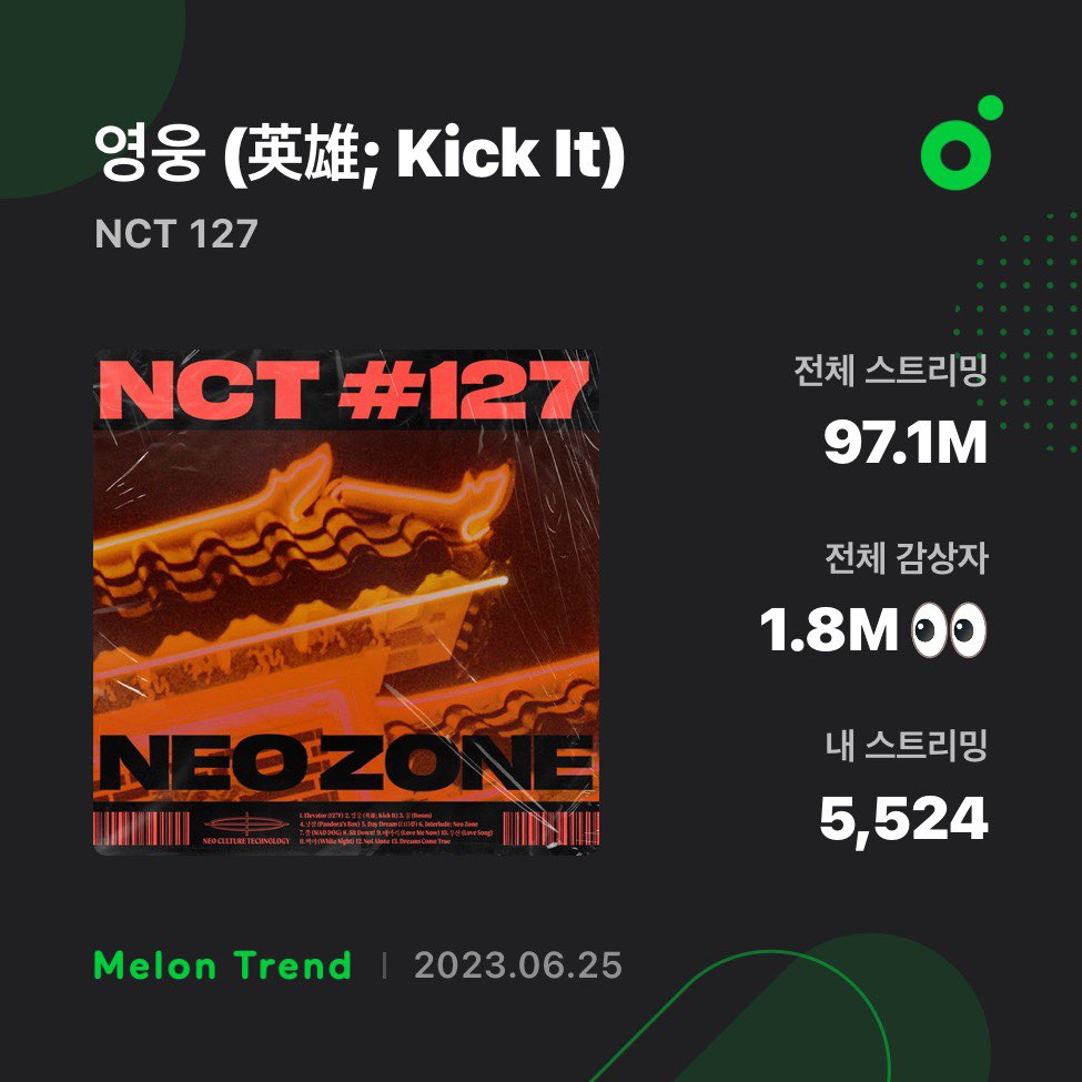 루댕 on Twitter: "RT @NCT127STRM: NCT ⭐️최초⭐️ 1억 스밍 달성을 위한 127 스밍팀의 이벤트‼️ 엔시티 127 “영웅”의 멜론 스밍 1억 ...