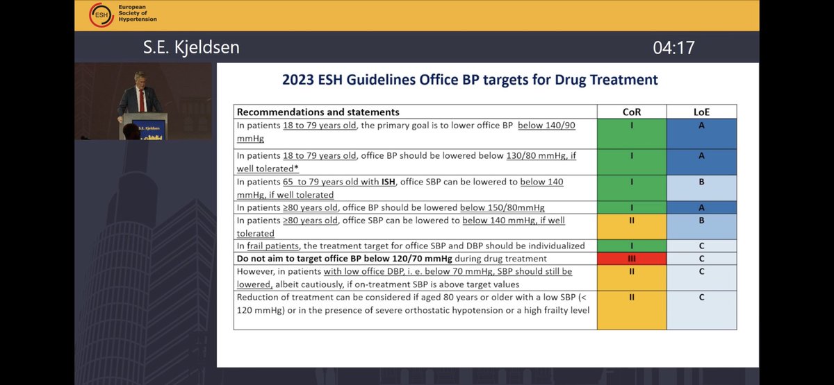 New ESH Guidelines: For these new recommendations, the evidence was ...