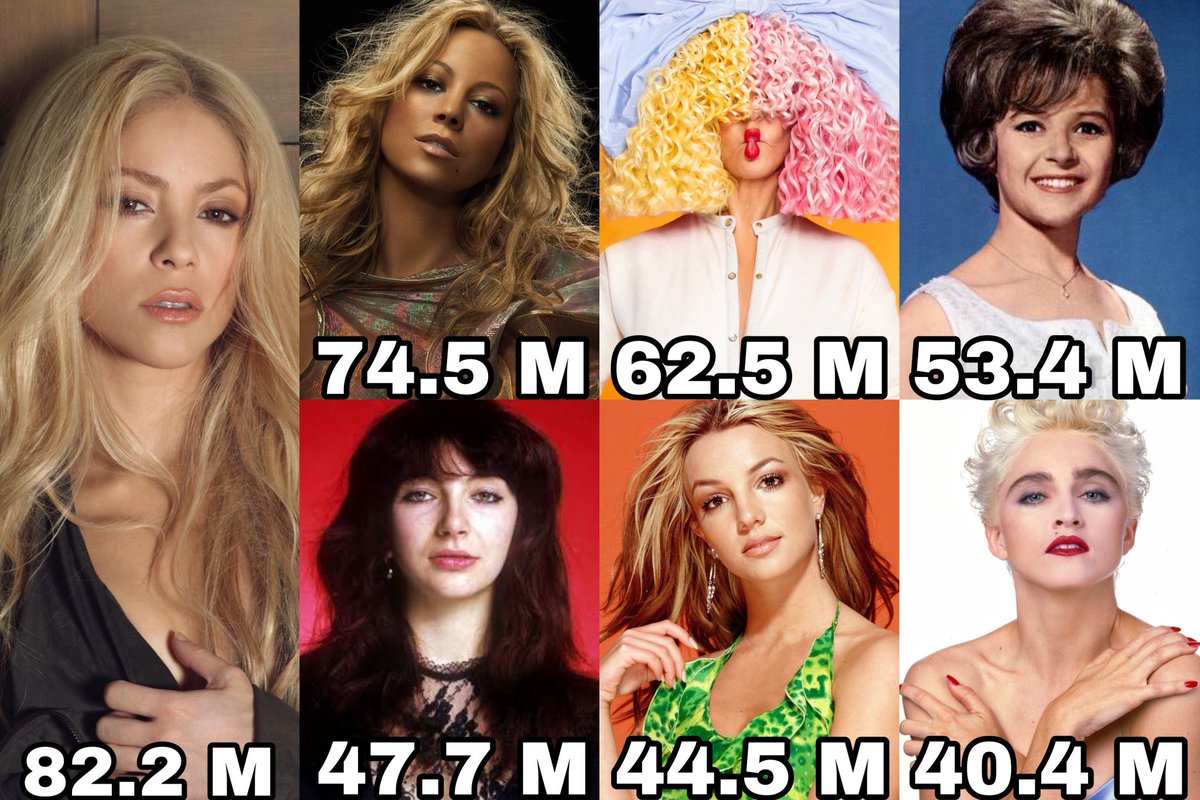 ChartsData Shak On Twitter RT ChartsArtists Only Pre 2000 Female Artists To Have Surpassed chartsdata-shak-on-twitter-rt-chartsartists-only-pre-2000-female-artists-to-have-surpassed