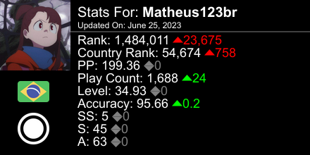 osu! stats for player Matheus123br automatically generated by - Thread ...