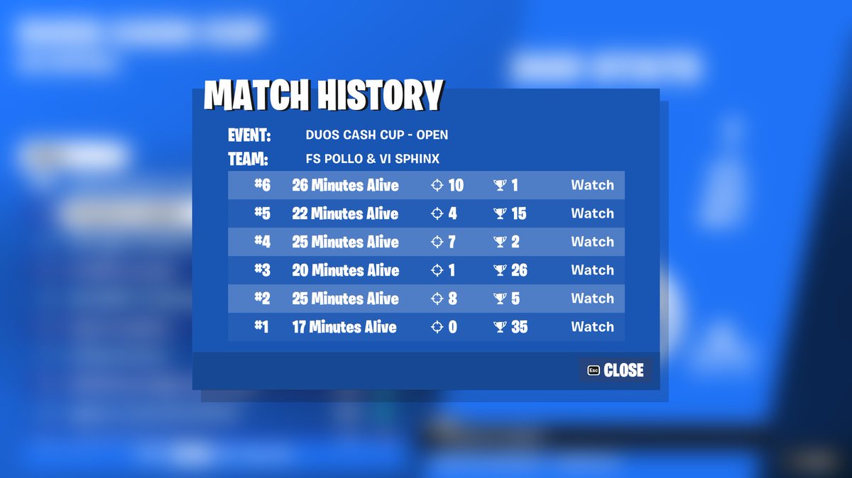 VI Sphinx on Twitter: "2nd Duo Cash Cup ($1000) w/@Pollofn6 Im so disappointed man Coach ...