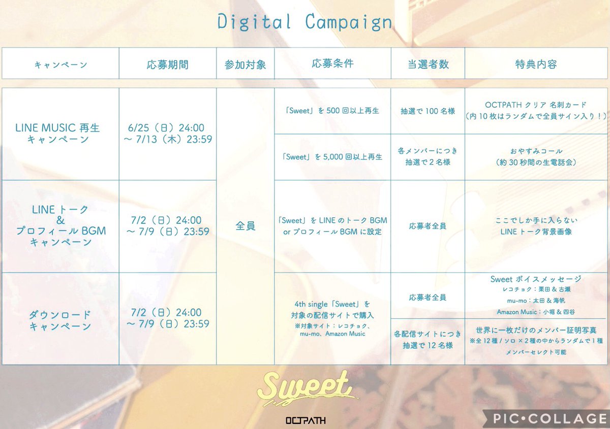 Melon🍈💜📣 on Twitter: "今夜！Sweetデジタルリリース24:00楽しみですね☺️ ストパのタグを相談と思ったら開催してくださってた方のアカウントが消えてて🥲 Sweetの ...