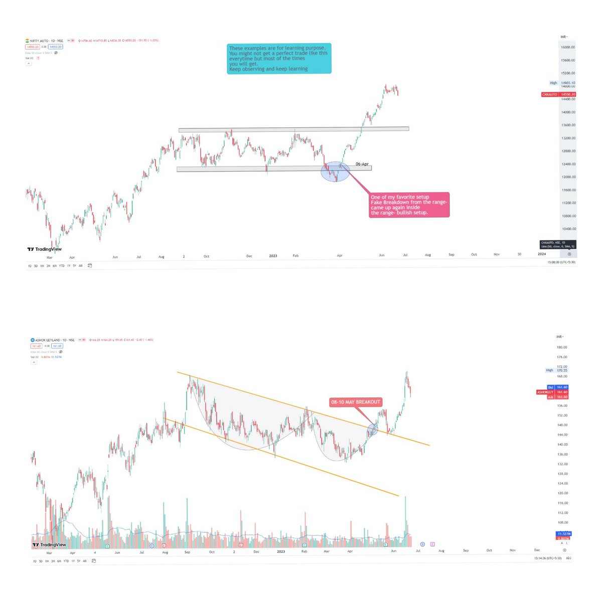 After a sideways & downtrend market specific trading patterns emerge ...