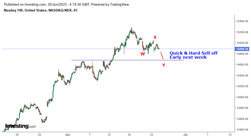 th-ch-v-n-on-twitter-looking-quickly-hardly-sell-off-early-next