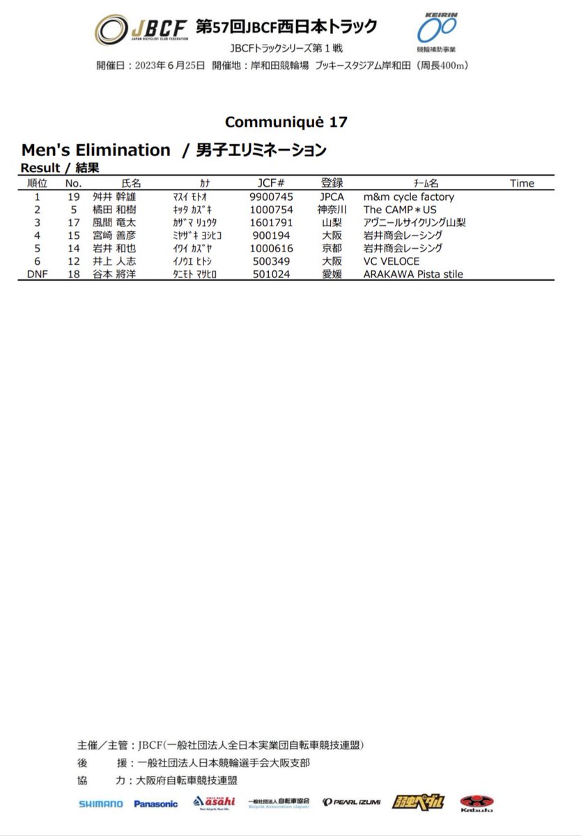 【JBCF公式】大会や登録情報アカウント on Twitter: "【第57回JBCF西日本トラック】 📝COMMUNIQUE14-17 大会HP→https://jbcfroad.jp ...