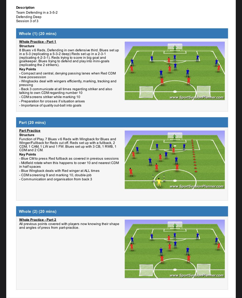 The Sporting Resource on Twitter: "RT @coachp_86: Three linked sessions this week on Defending ...