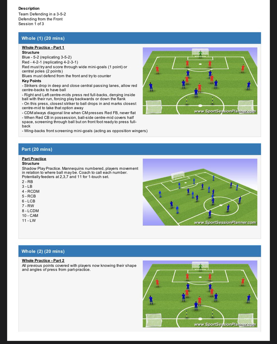 The Sporting Resource on Twitter: "RT @coachp_86: Three linked sessions this week on Defending ...