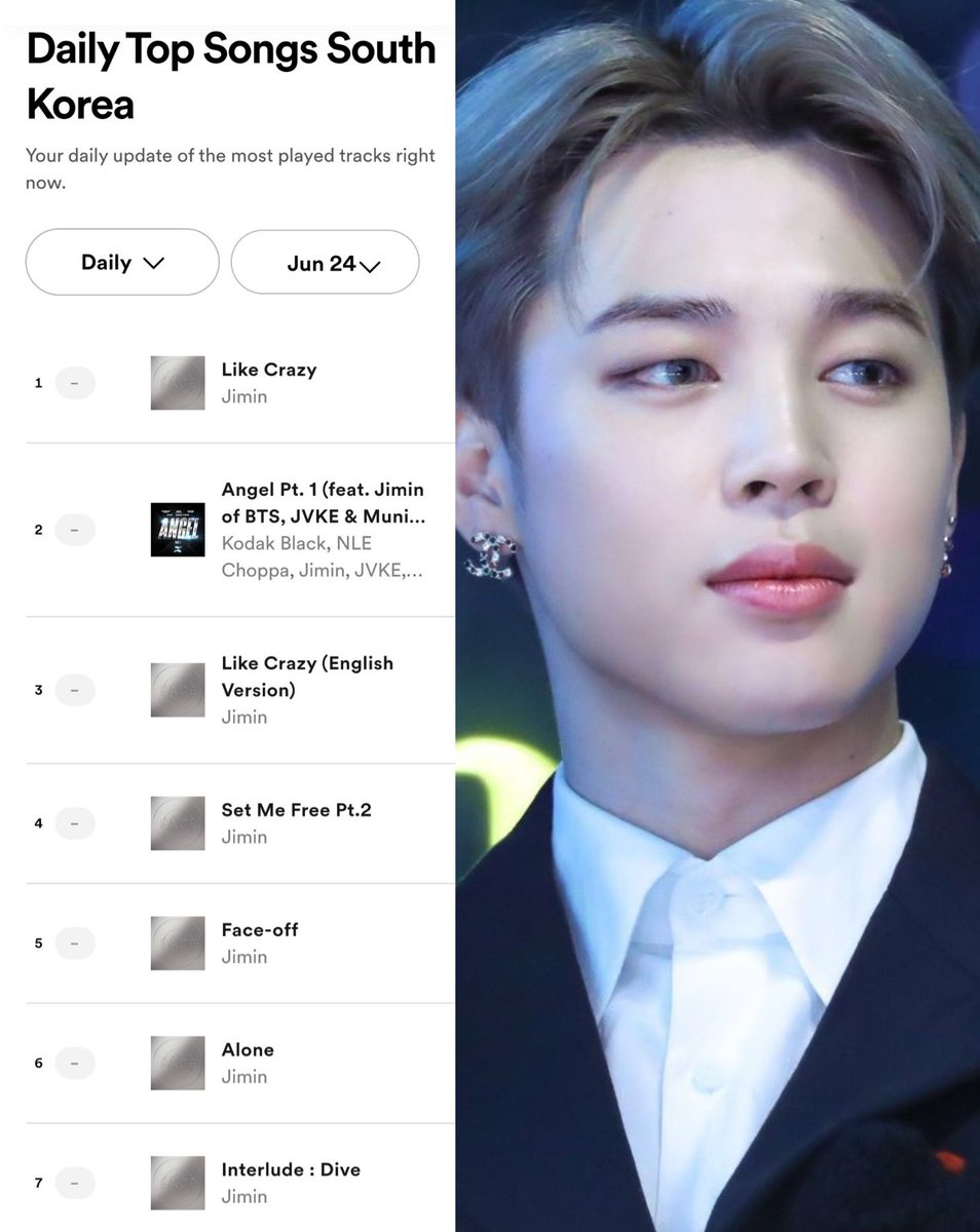 ๐ง ๐๐๐ ๐๐ก ๐ญ ๐ข๐ก ๐๐ ๐๐ข๐ง ๐ญ๐ฌ๐ฌ On Twitter Rt Pjm Data Jimin Occupies The