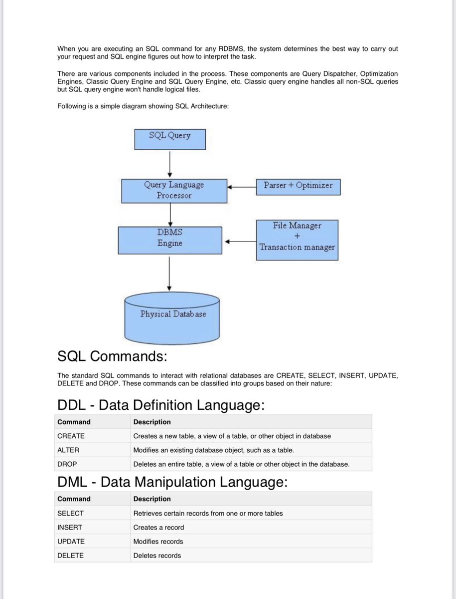 SQL Notes Thread 🧵 - Thread from Rohan Magdum 🇮🇳 @RohanMagdum7 - Rattibha