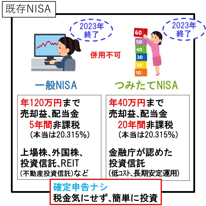 山田真哉 オタク会計士・youtube 60万人 On Twitter 年1回の恒例「nisaとidecoを実際に 年やってみた」の9年目