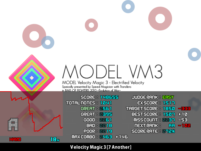 Grimfearia@戦士なりひろ+ on Twitter: "Velocity Magic 3 [7 Another] HARD キモい(褒め言葉)譜面 https://t.co ...