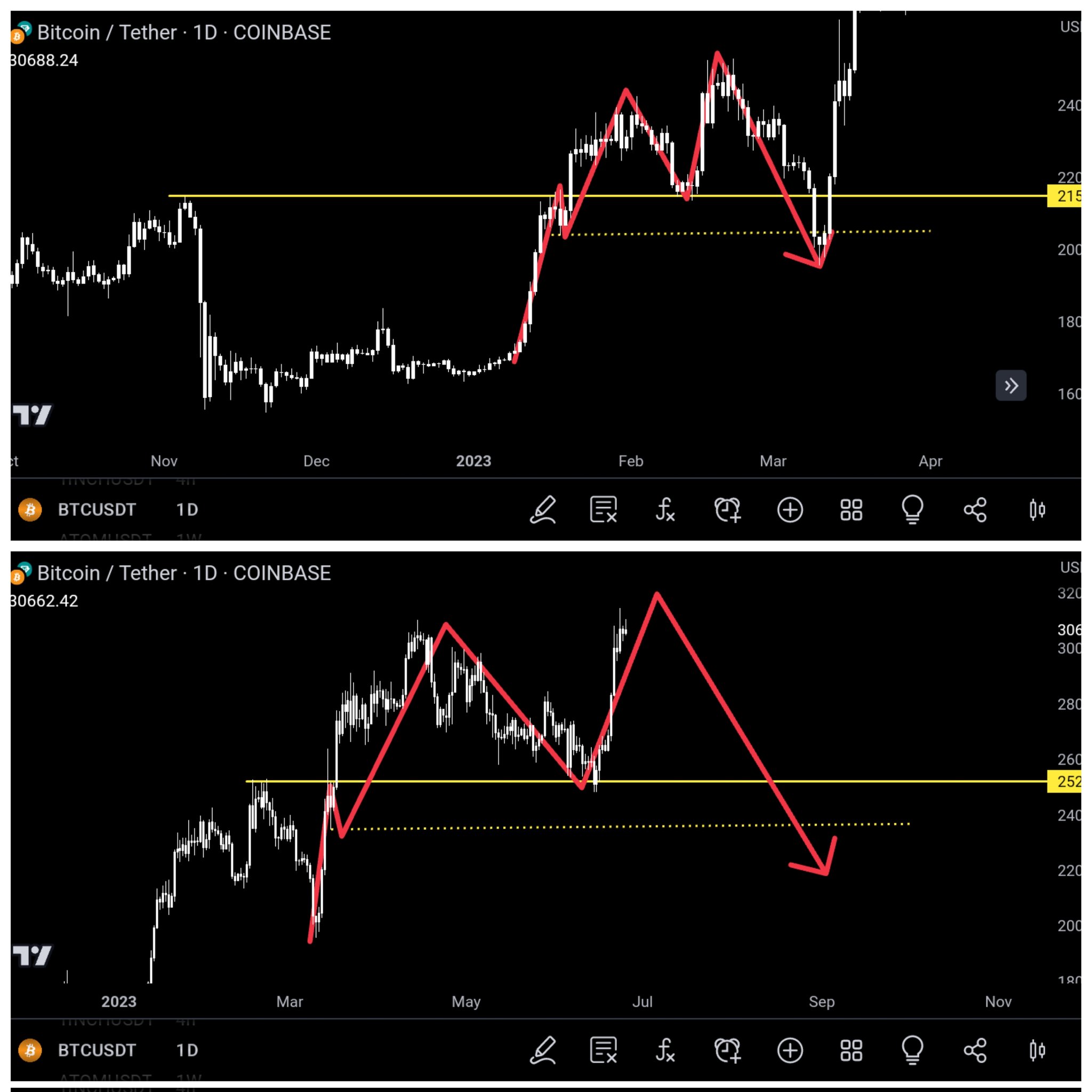 Trader_J (@Trader_Jibon) / Twitter