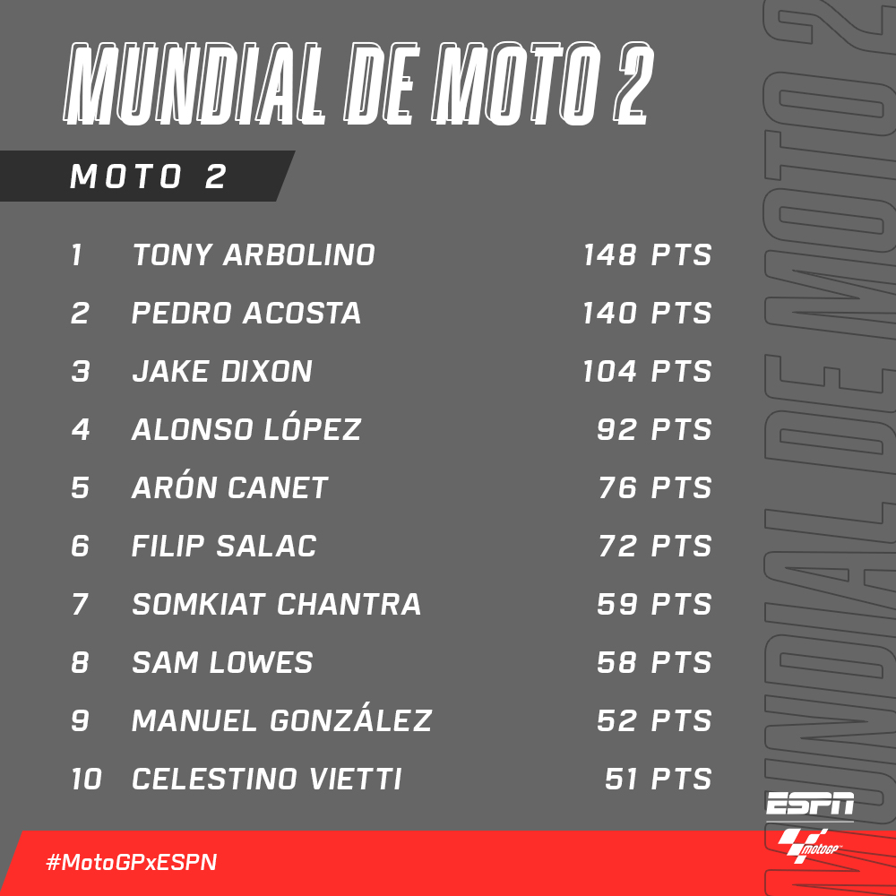 ESPN MotoGP on Twitter: ESPN MotoGP on Twitter: