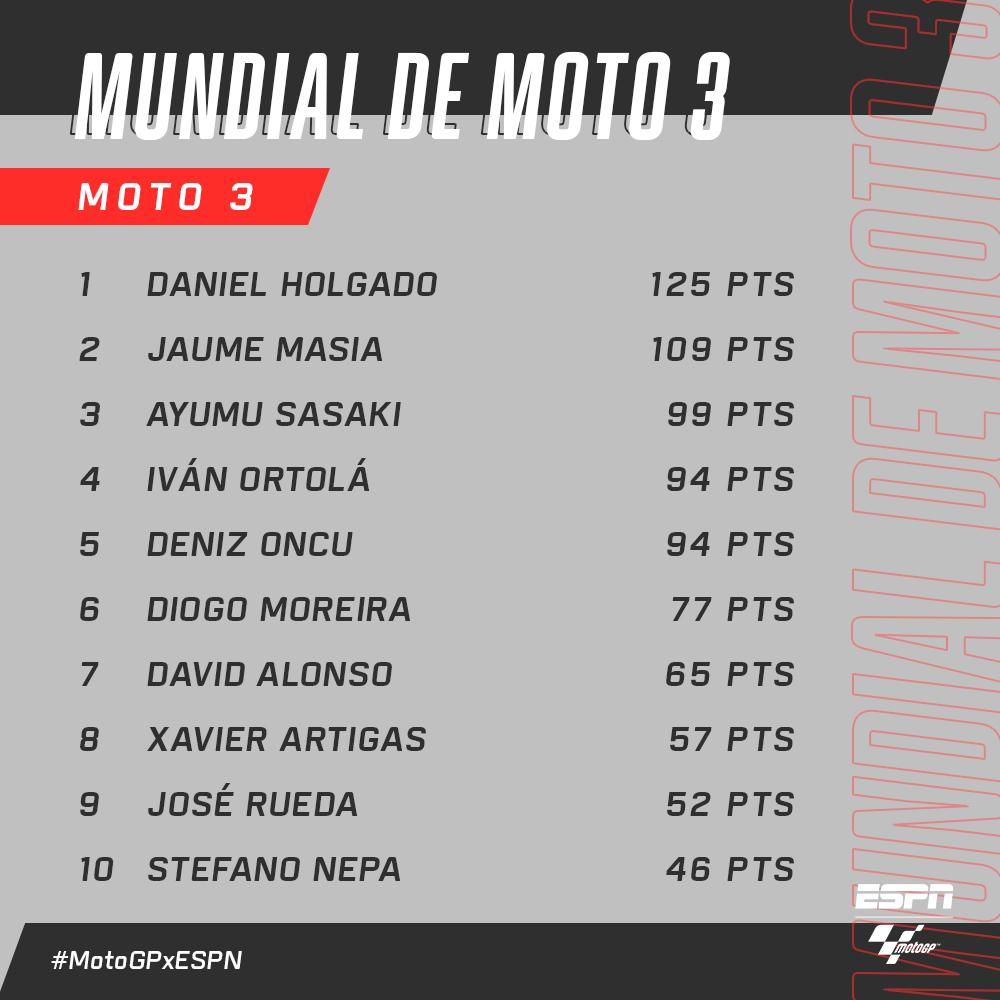 ESPN MotoGP on Twitter: ESPN MotoGP on Twitter: