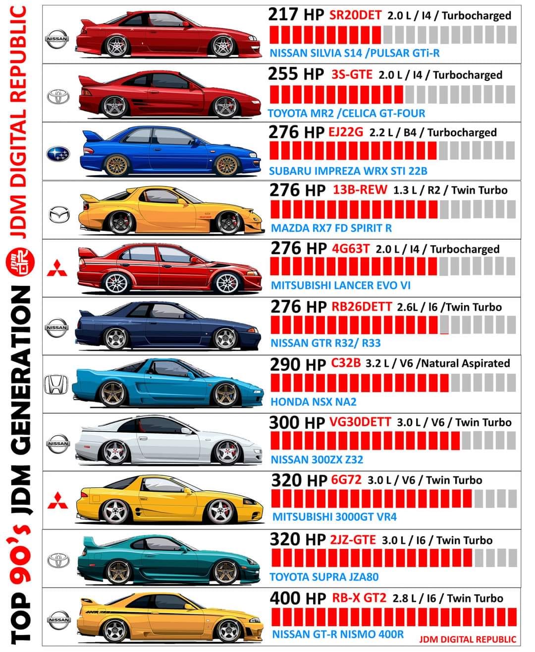 JDM Digital Republic The Greatest JDM Cars Of The 90's, 46% OFF