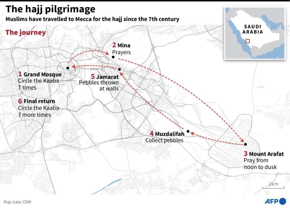 Hajj Pilgrimage Map