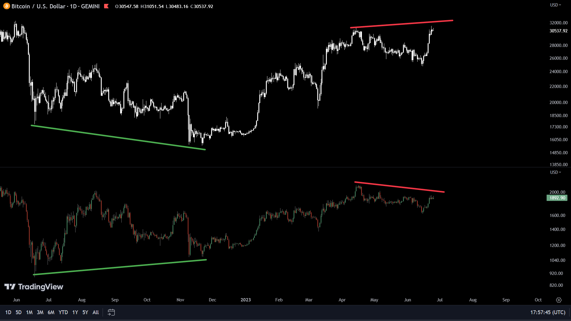 Trader_J (@Trader_Jibon) / Twitter