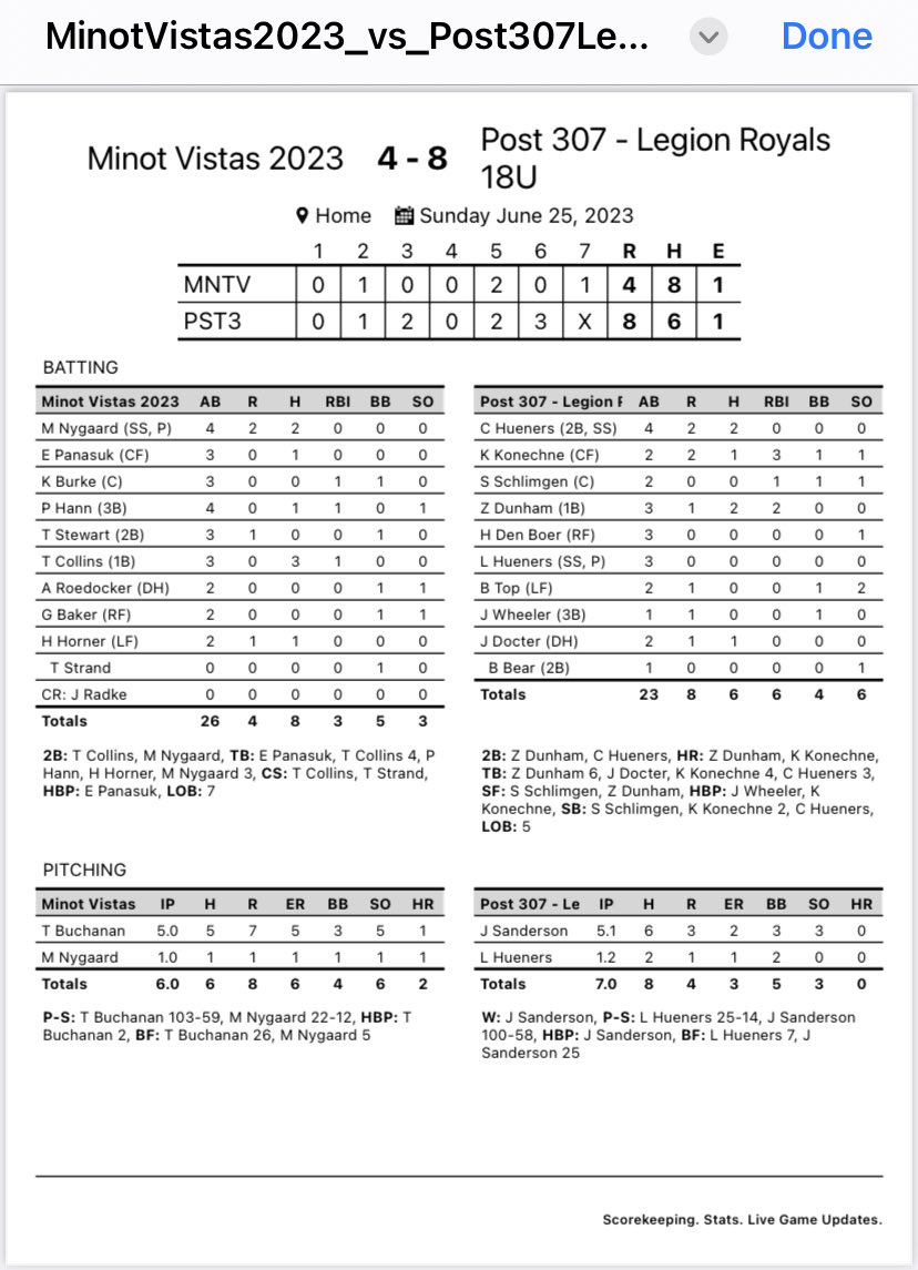 Post 307 Baseball on Twitter: "Renner Legion baseball with win over Minot in quarterfinals of ...