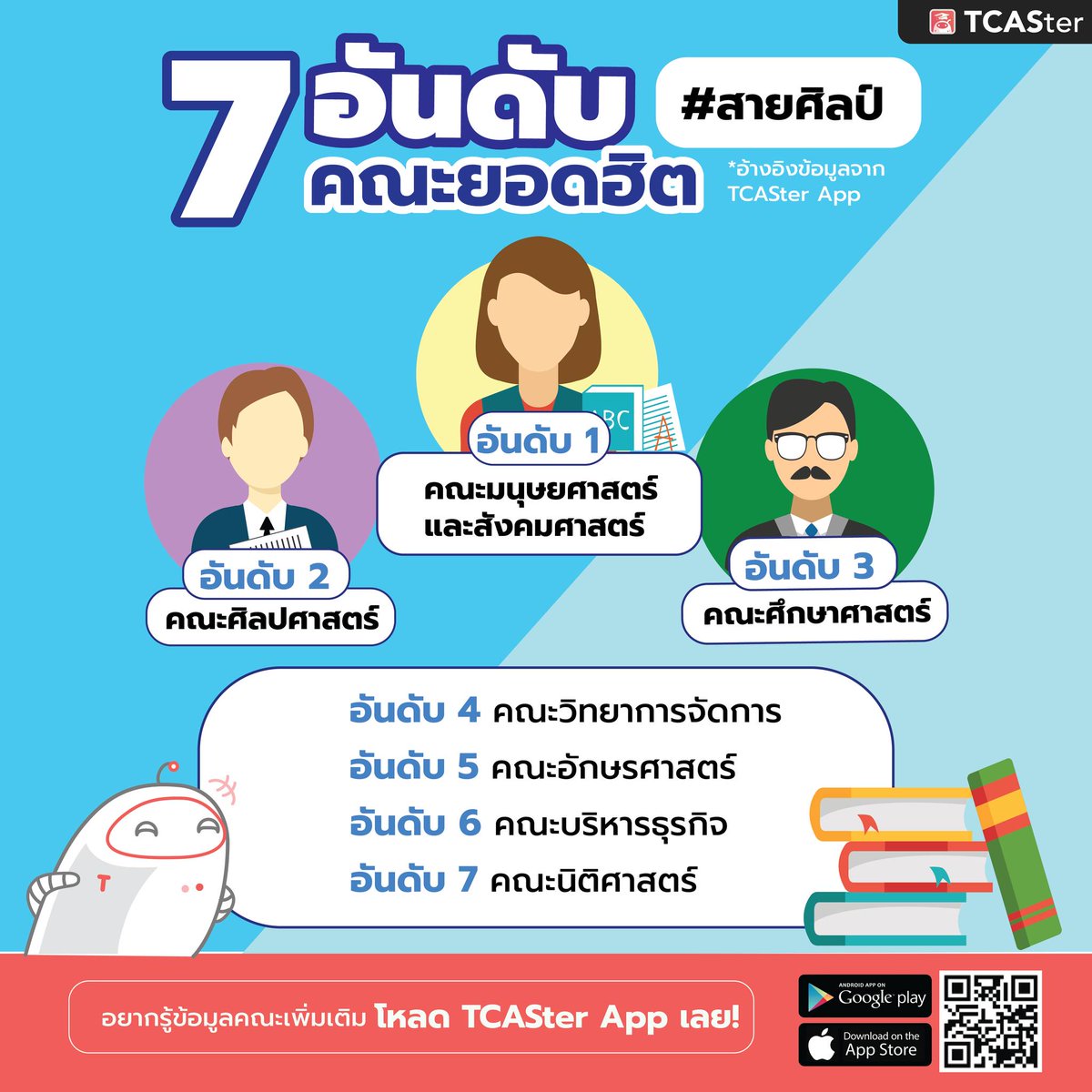 TCASter on Twitter: "#ทีมสายศิลป์ มีคณะในดวงใจยัง ใครยังไม่มี...ลองดู 7 คณะยอดฮิตของสายศิลป์ได้ ...