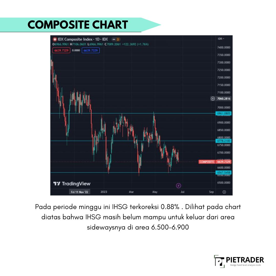 PieTrader on Twitter: "2/IHSG Chart - Trend, Support & Resistance"