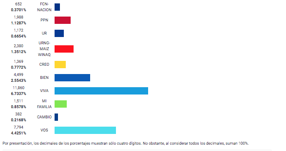 Emisoras Unidas On Twitter Euelecciones2023 Hasta Las 20 15 Horas
