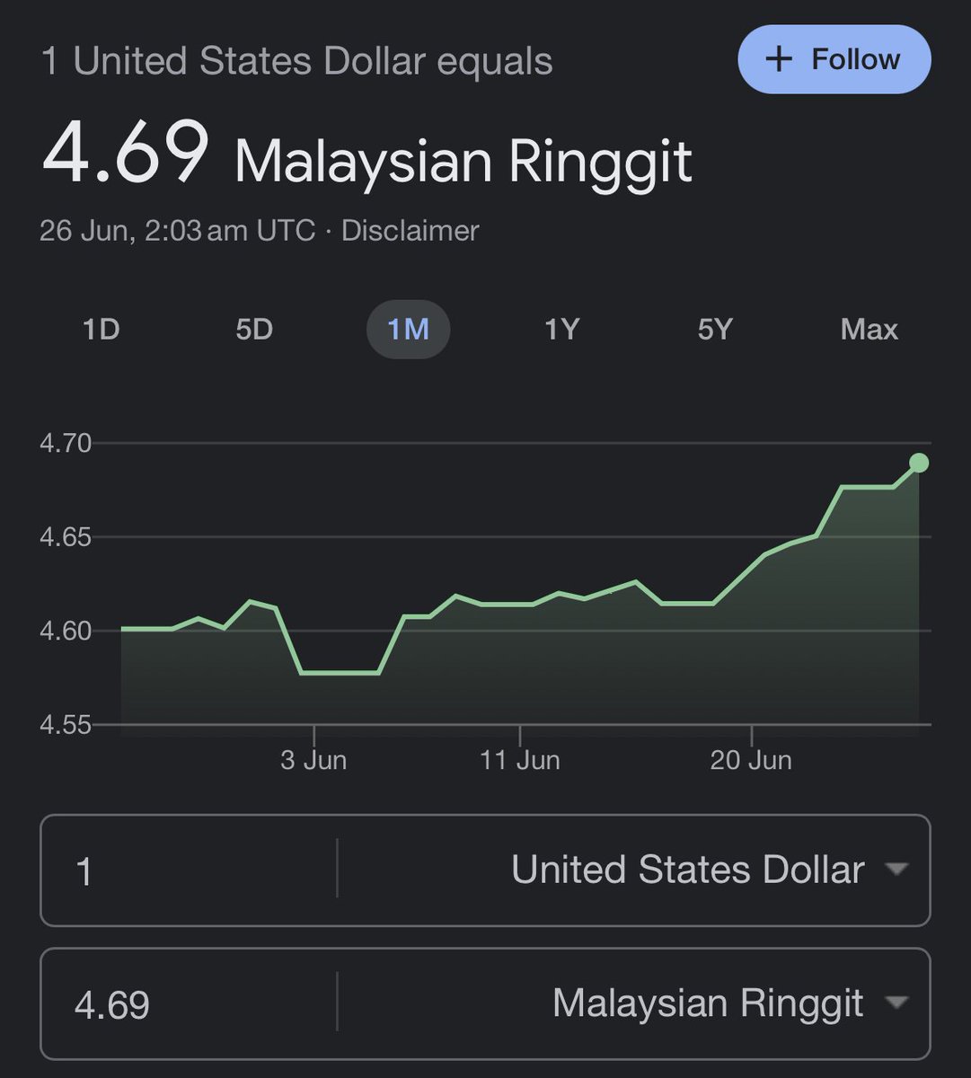 The Futurizts on Twitter: "1. The ringgit is expected to continue its downtrend against the US ...
