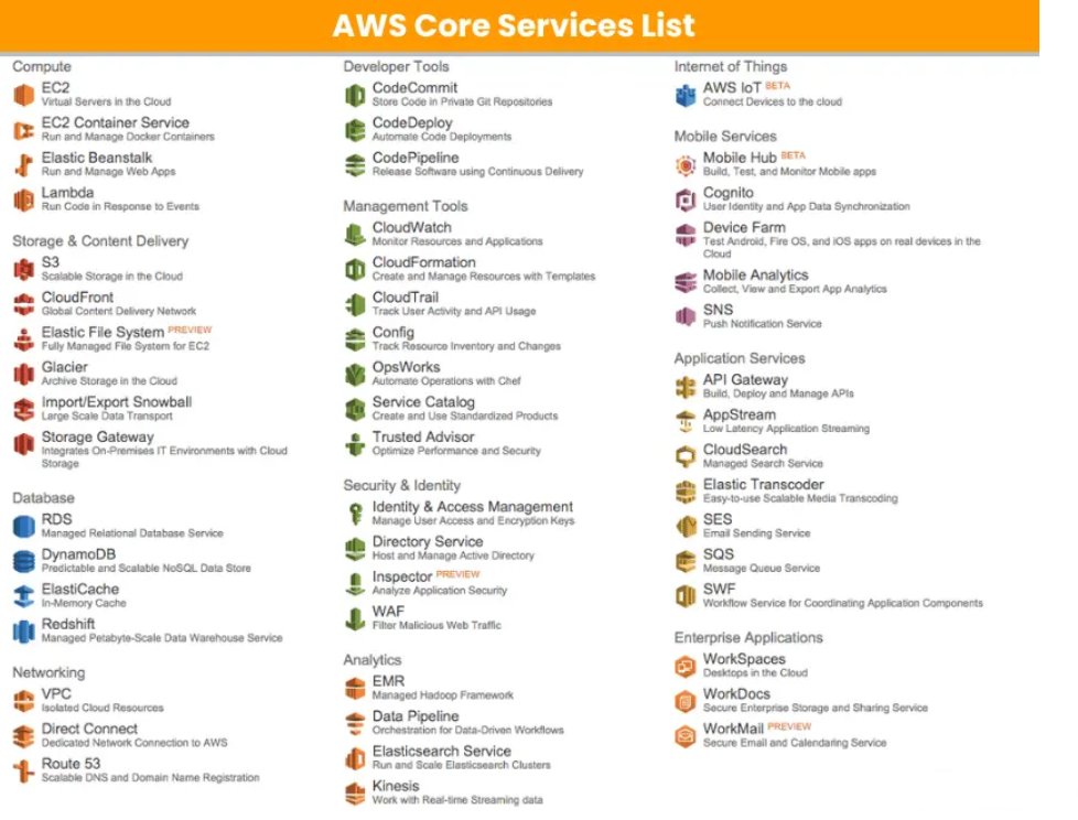 Who will be the winner amongst the 3 cloud giants (AWS, Microsoft Azure ...