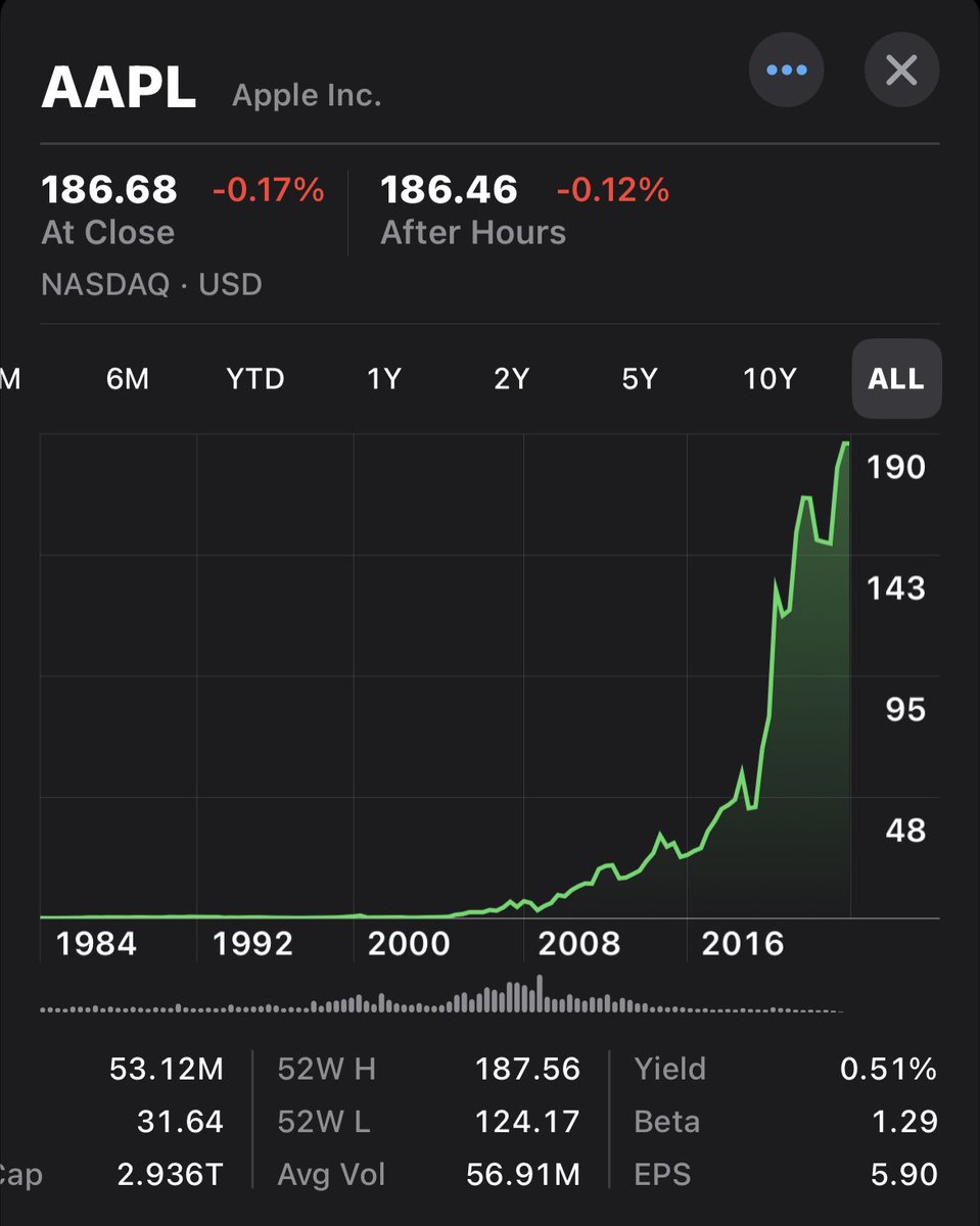 Warren Buffett will make ~$6.2 Billion from dividend income this year. These 7 stocks pay him a ...