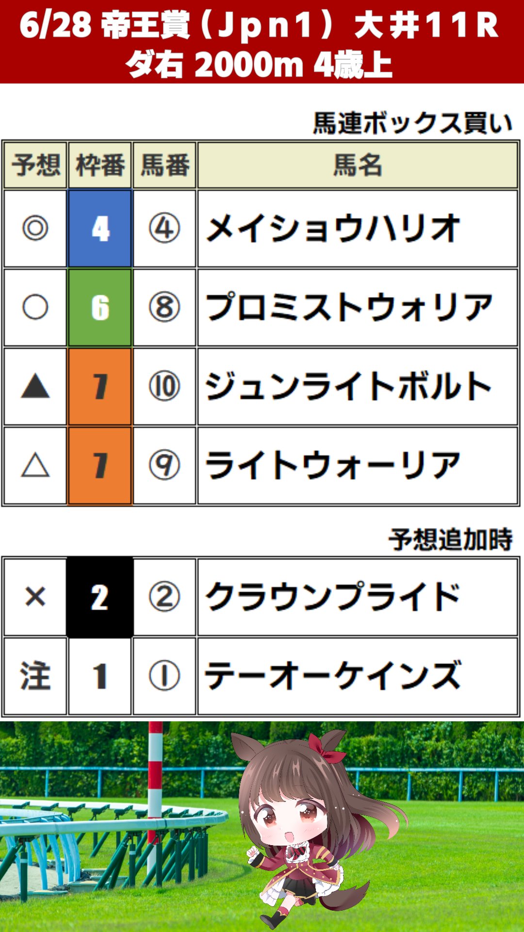伊藤かぐら on Twitter: "【競馬予想】帝王賞 (Jpn1）2023年6月28日（水） #帝王賞 #メイショウハリオ #プロミストウォリア #ジュンライトボルト #ライトウォーリア ...