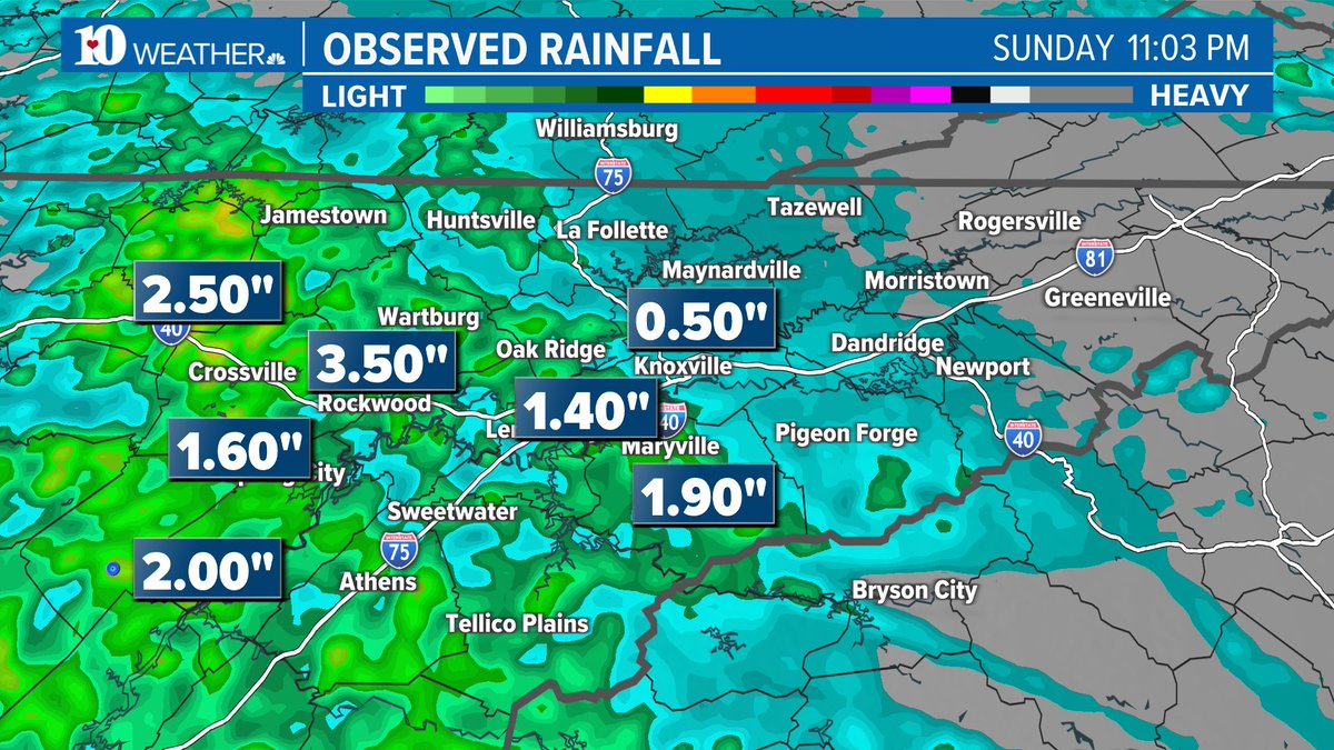 Wbir Weather On Twitter Almanac And Rainfall Quite The Active