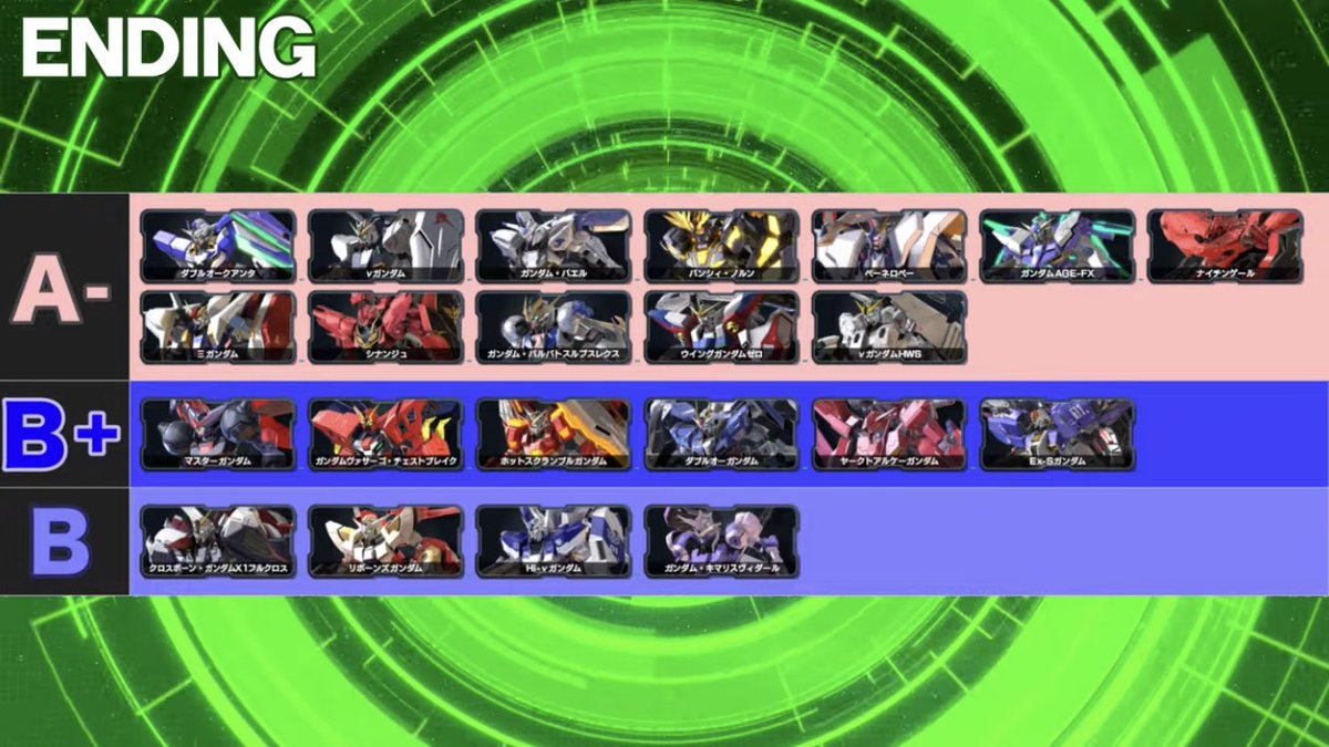 雨凛 on Twitter: "RT @kaniki_exvs: 【EXVSXB】最終俺的機体ランク考察動画3000コスト前編(B～A-ランク)【クロブ】 https://youtu.be/0 ...