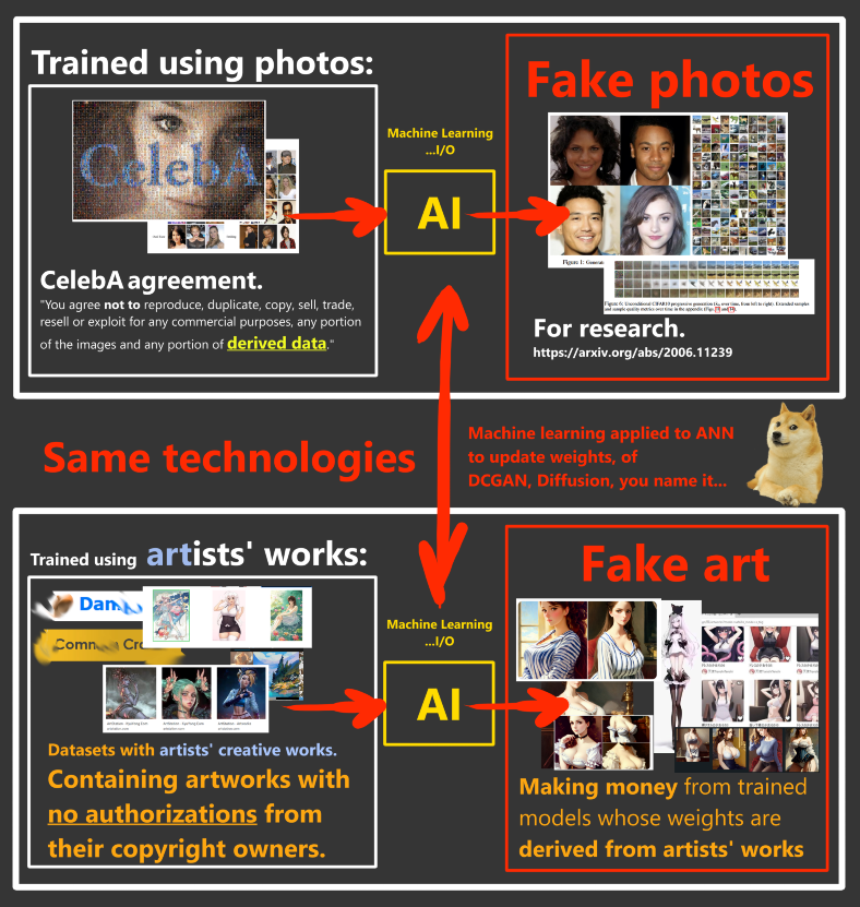Trade Character Examples