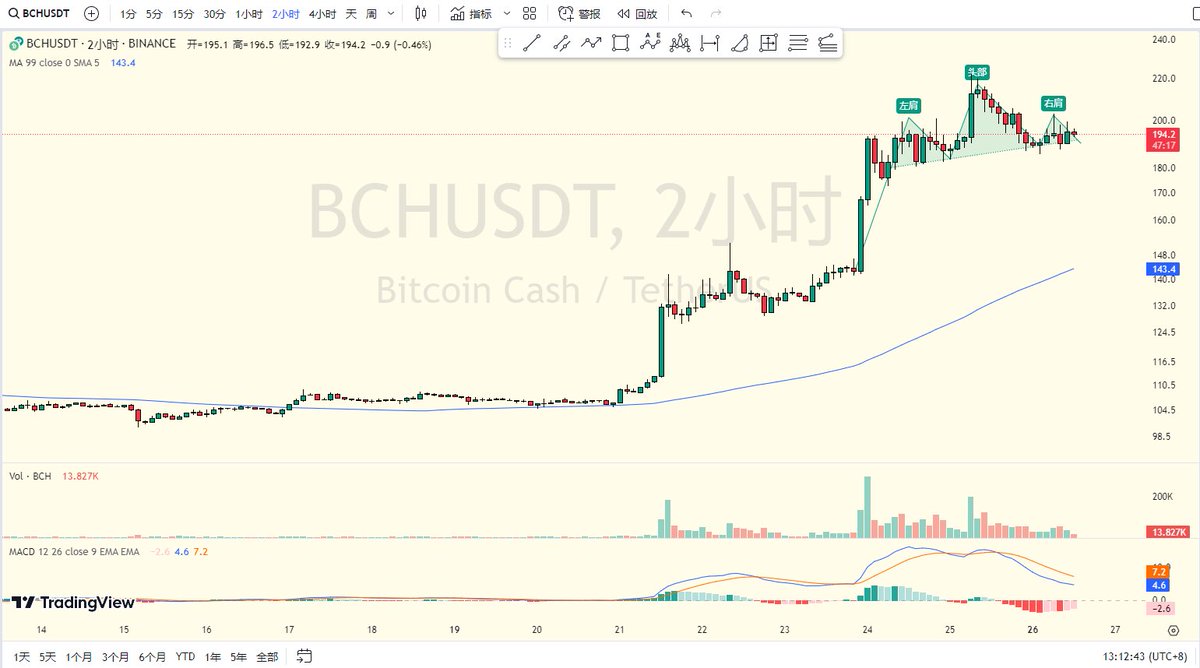 风火山林 on Twitter: "#BTC ，#eth,#bch，#pepe，找了一些图行，按照以往，市场批量出现的时候，通常调整大于上涨。等待验证"