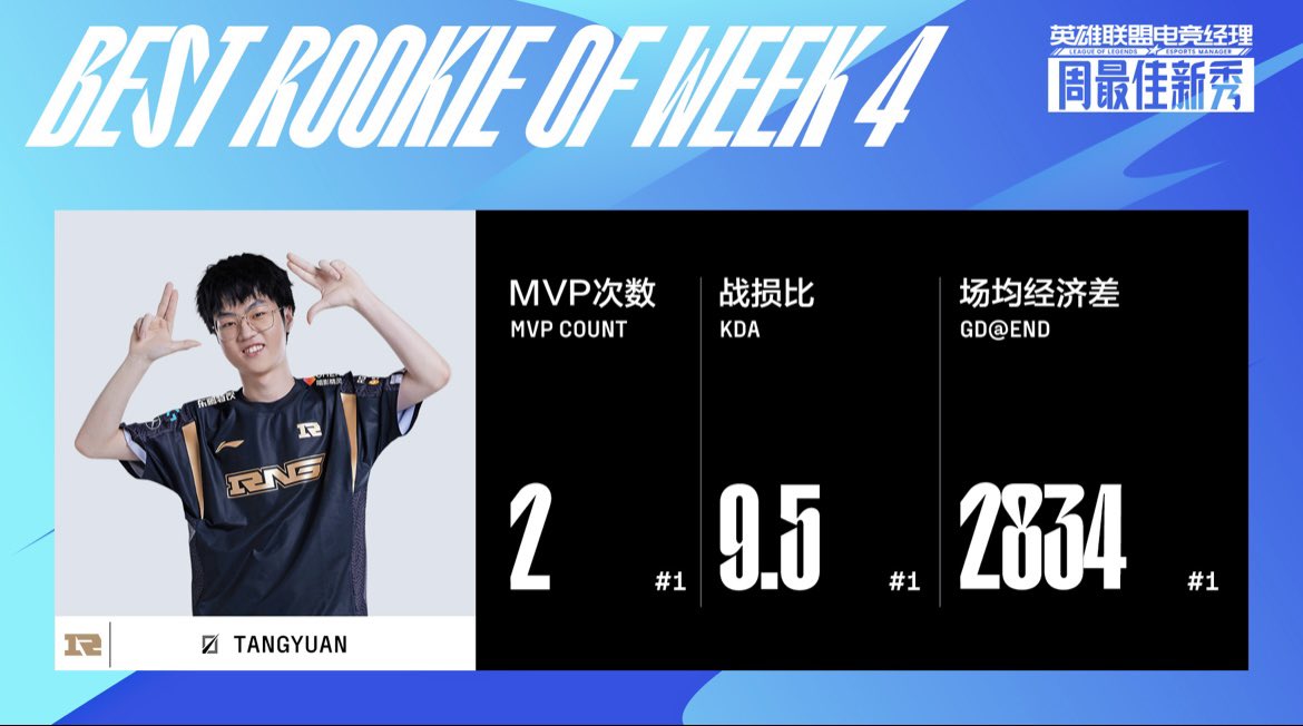 LPL Fanclub on Twitter: "All-LPL Best of Week 4: Top: BLG. Bin Jug: JDG. Kanavi Mid: RNG ...
