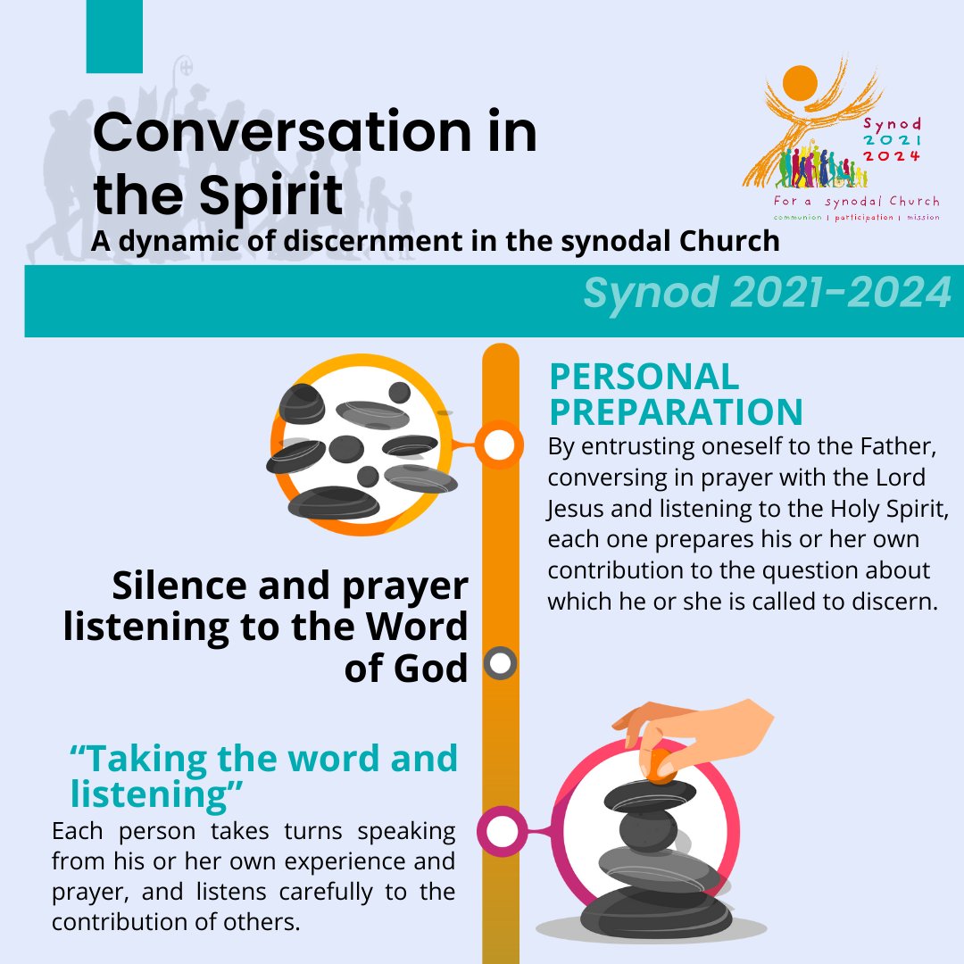 Spiritual One Word Posters