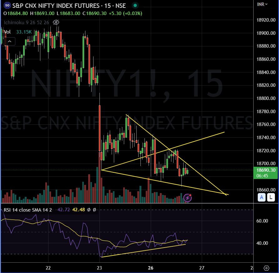 DTBhat on Twitter: "#Nifty futures on short term charts #Bullish #wolfewave - I traded this in ...