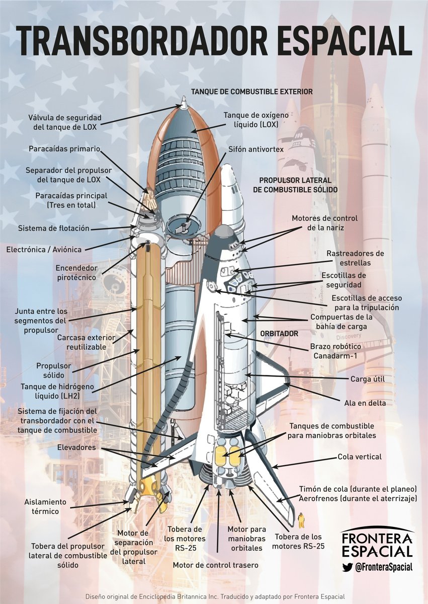 Diagrama De Piezas Del Transbordador Espacial Etiquetado