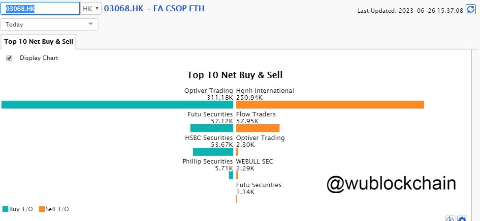 Wu Blockchain on Twitter: "SCOOP: HSBC, the largest bank in Hong Kong, today allows its ...