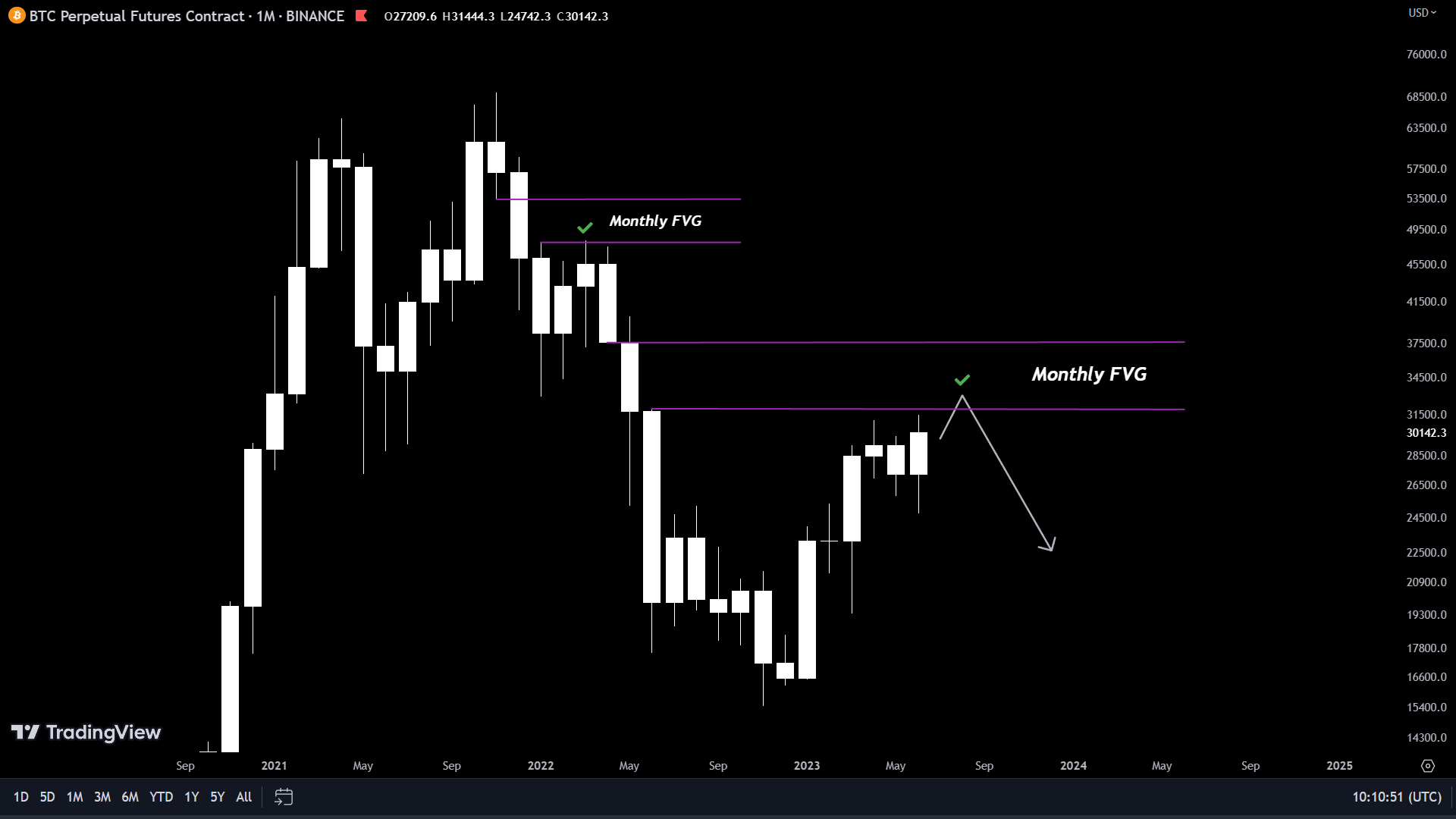 Trader_J (@Trader_Jibon) / Twitter
