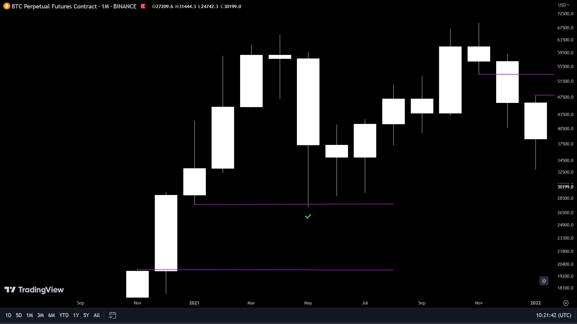 Trader_J (@Trader_Jibon) / Twitter