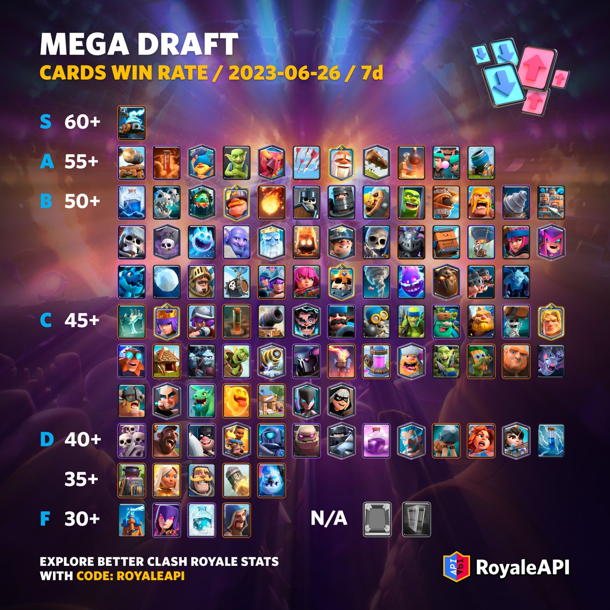 RoyaleAPI on Twitter: "🎲 Here are the Mega Draft cards from best to worst! 👉 https://on ...