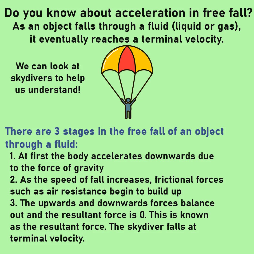 Free Fall Physics Acceleration