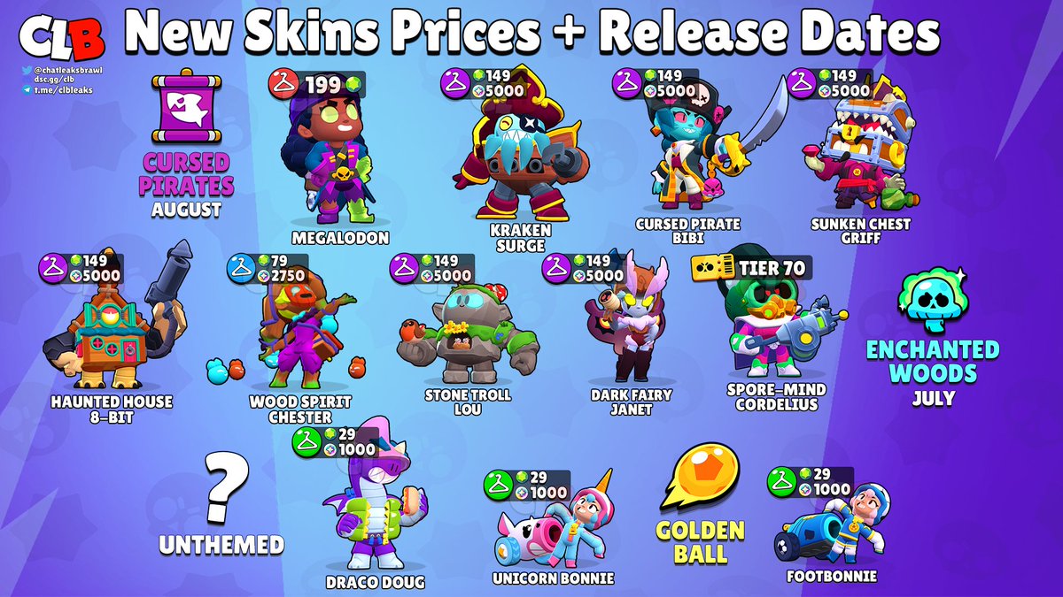 CLB | Brawl Stars Leaks on Twitter: CLB | Brawl Stars Leaks on Twitter: