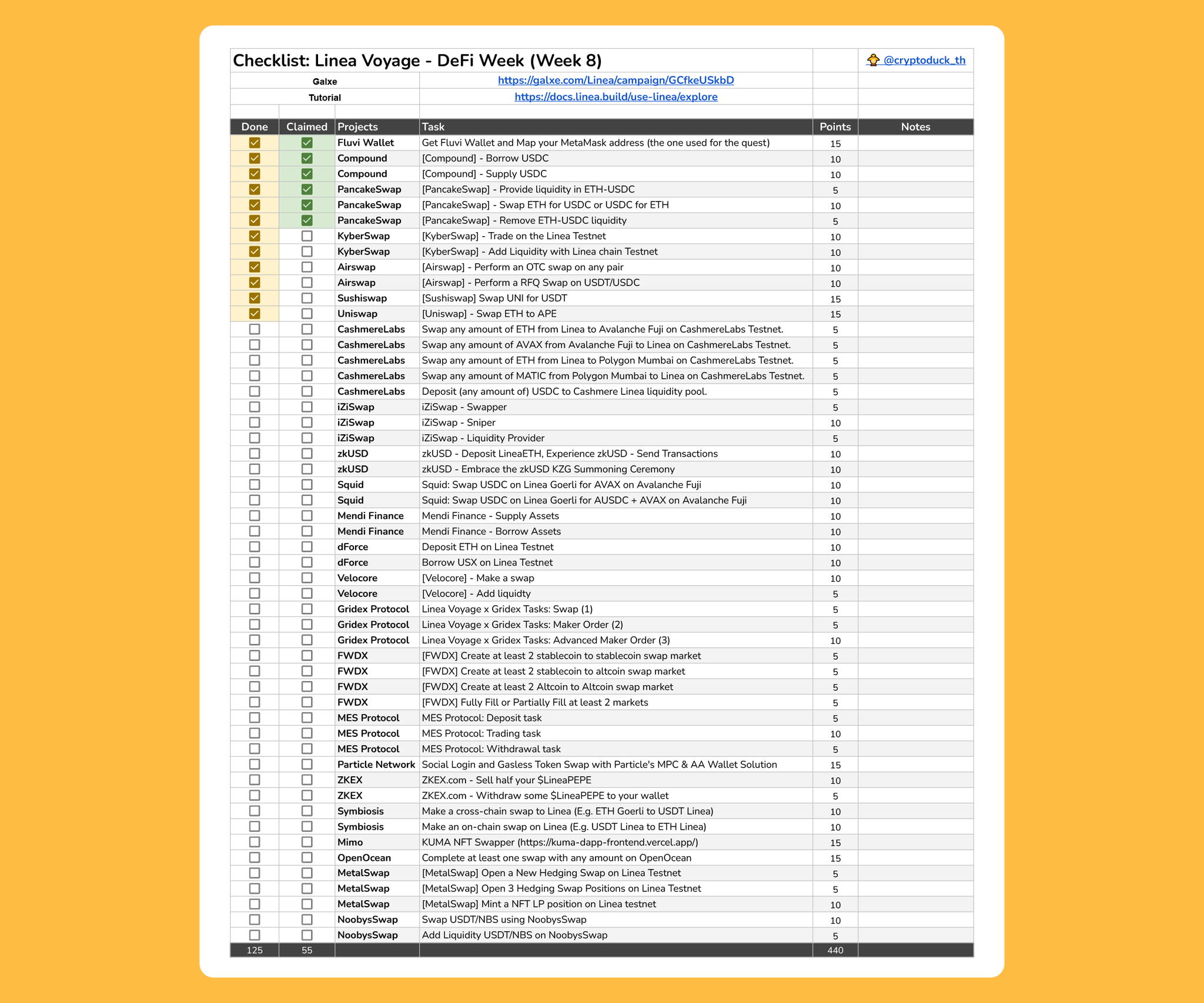 CryptoDuck 🔴 on Twitter: "[Checklist] Linea Voyage Week 8 - DeFi Week 👉 https://t.co/qABq8UvTA9 ...
